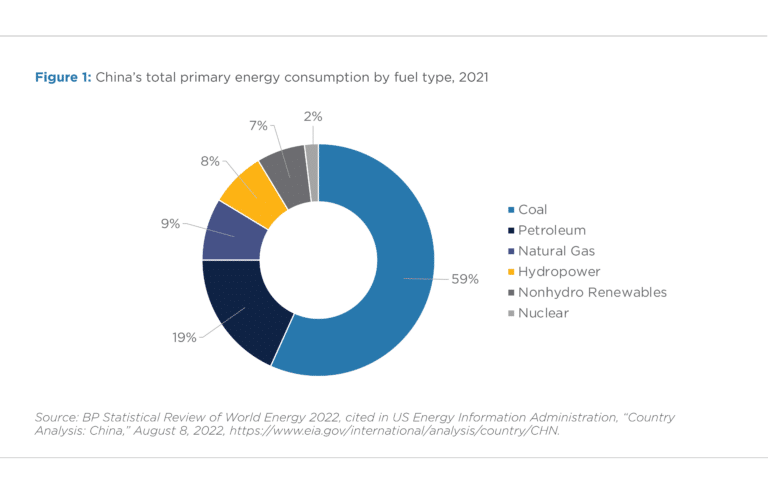 Potential Energy Challenges from a China-Taiwan Conflict Scenario ...