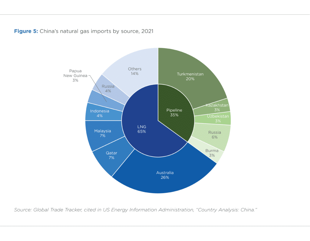 Potential Energy Challenges from a China-Taiwan Conflict Scenario ...