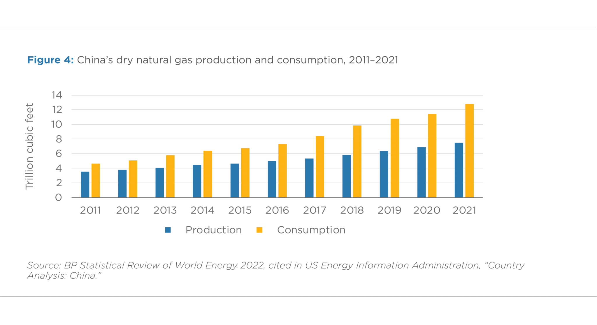 Potential Energy Challenges from a China-Taiwan Conflict Scenario ...