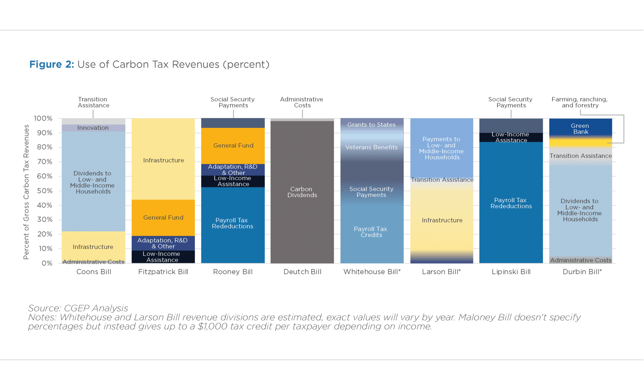 What You Need to Know About a Federal Carbon Tax in the United States ...