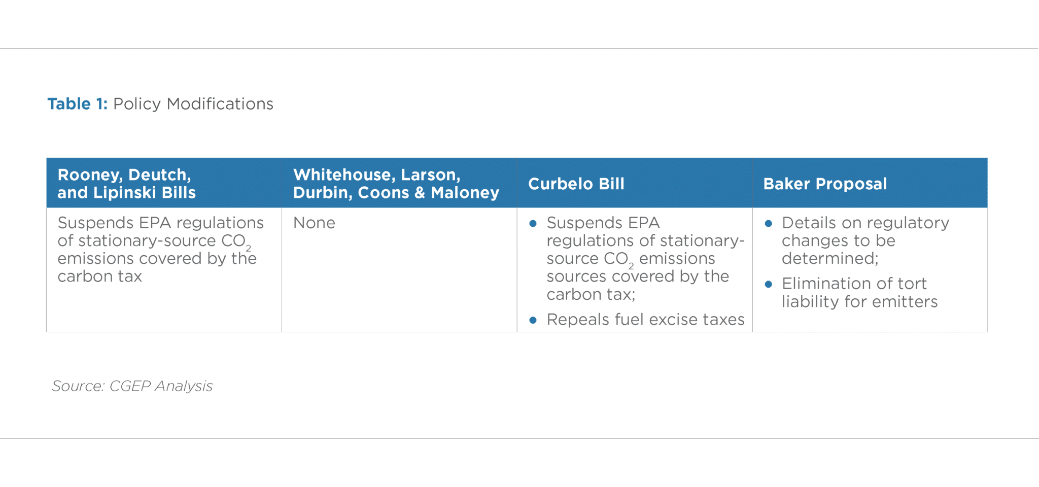What You Need to Know About a Federal Carbon Tax in the United States ...