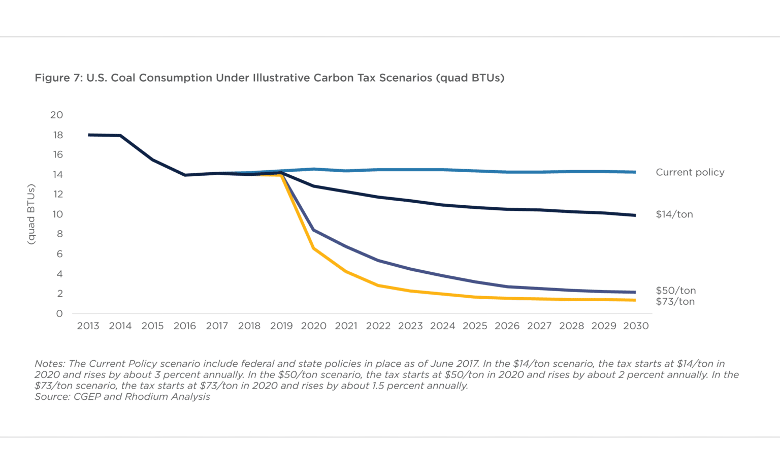 What You Need to Know About a Federal Carbon Tax in the United States ...
