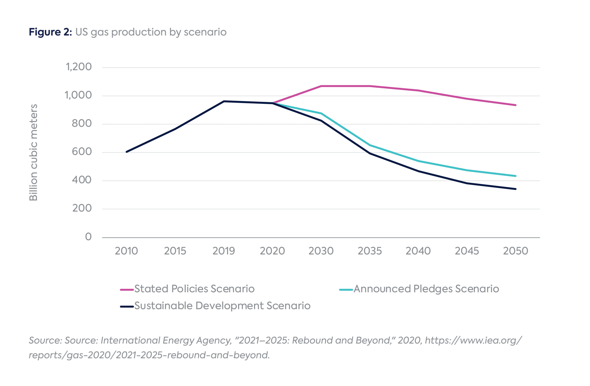 The US Gas Balancing Act - Center on Global Energy Policy at Columbia ...