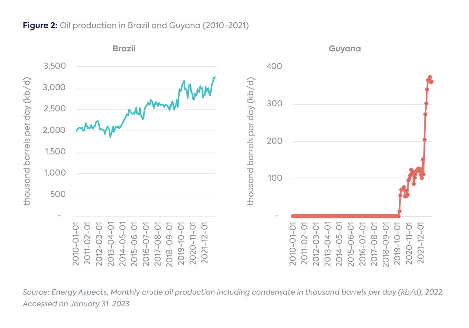 Latin America's Enduring New Oil Landscape - Center on Global Energy ...