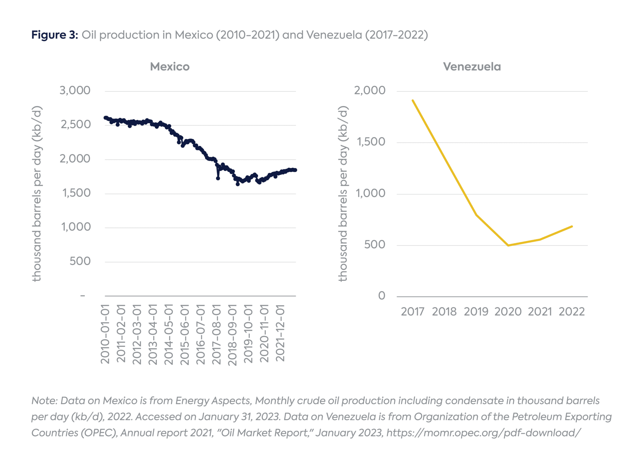 Latin America's Enduring New Oil Landscape - Center on Global Energy ...