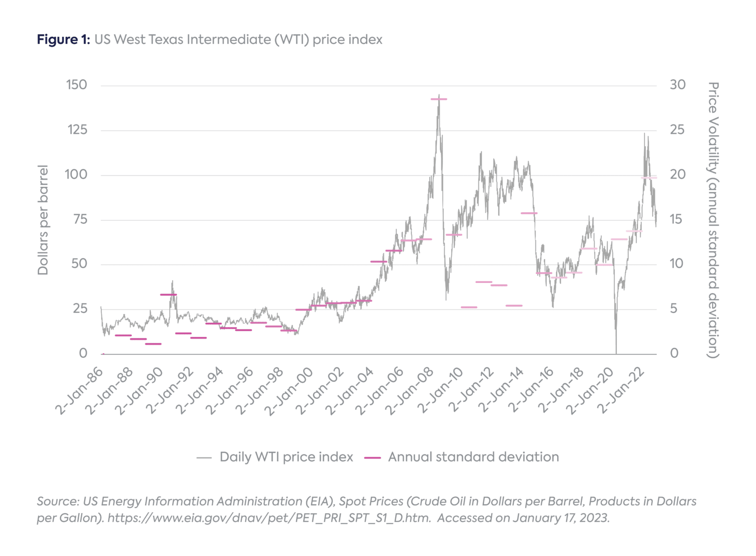 Oil Markets and OPEC in 2023 - Center on Global Energy Policy at ...