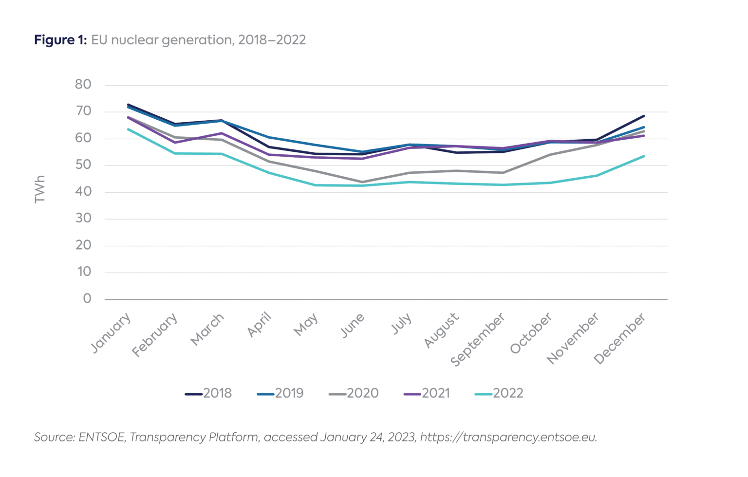 The Other European Energy Crisis: Power - Center on Global Energy ...