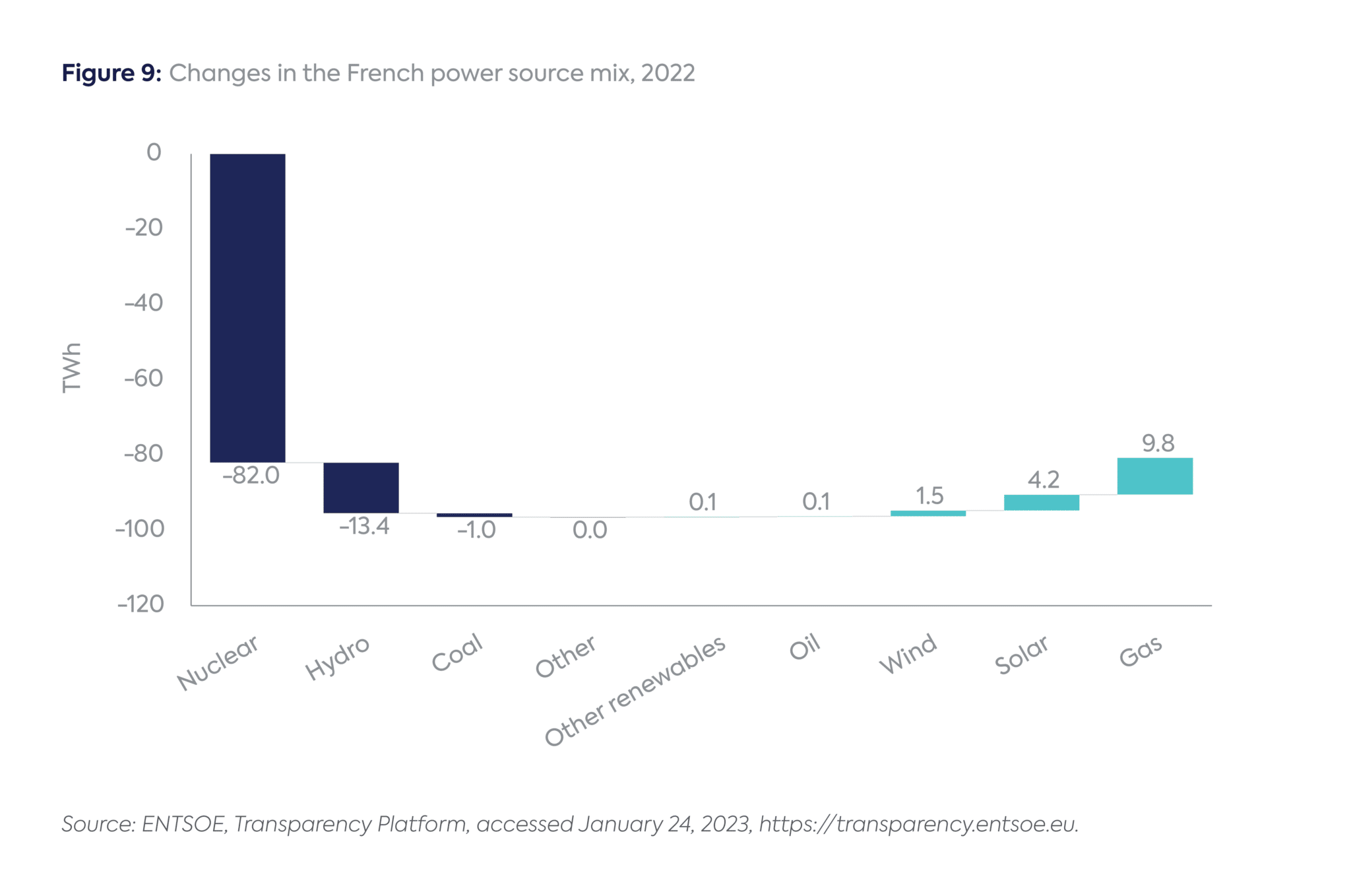 The Other European Energy Crisis: Power - Center on Global Energy ...