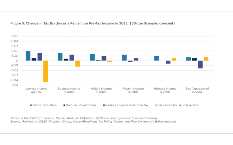 What You Need to Know About a Federal Carbon Tax in the United States ...