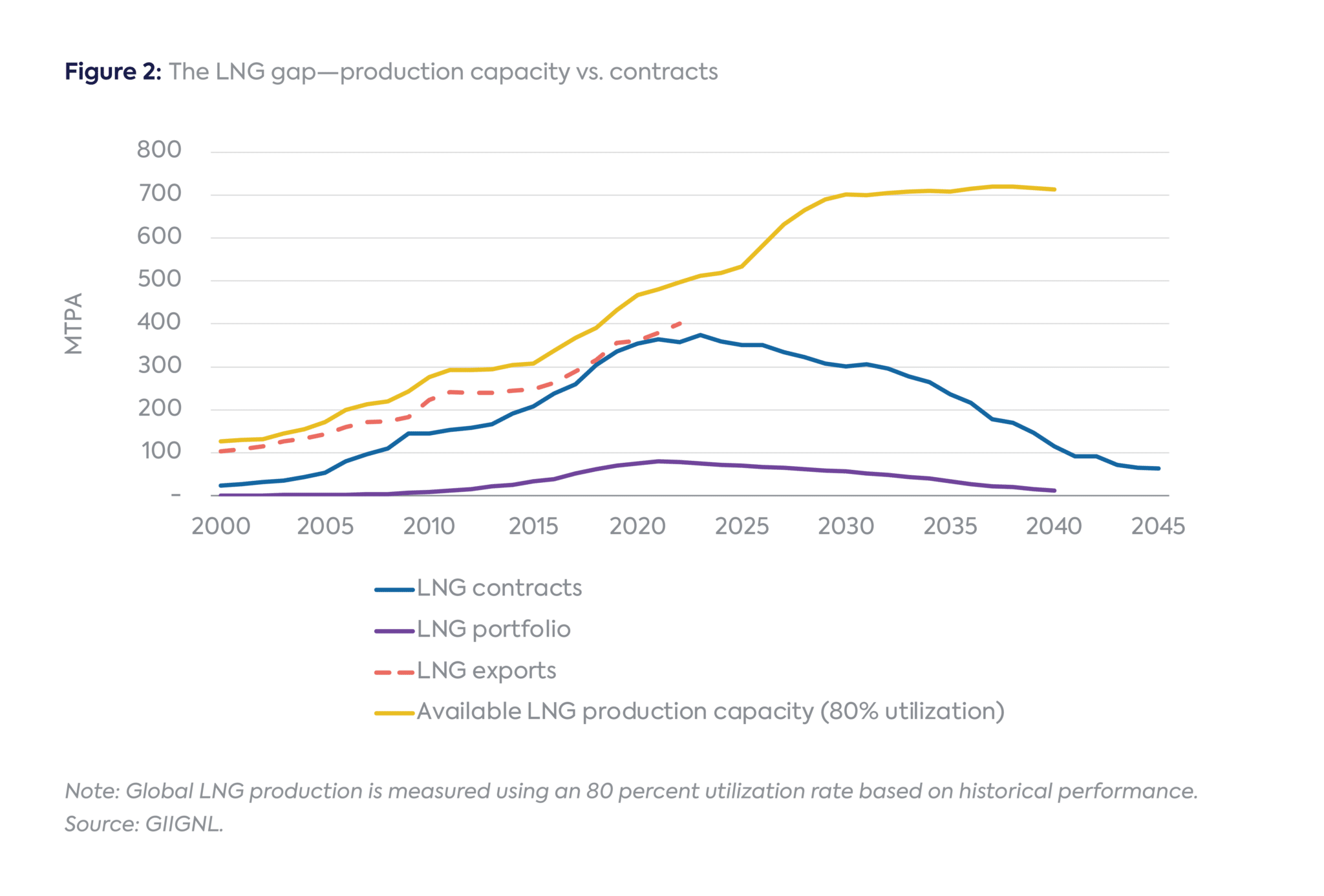 Asia's Fragmented Future on LNG Pricing - Center on Global Energy ...