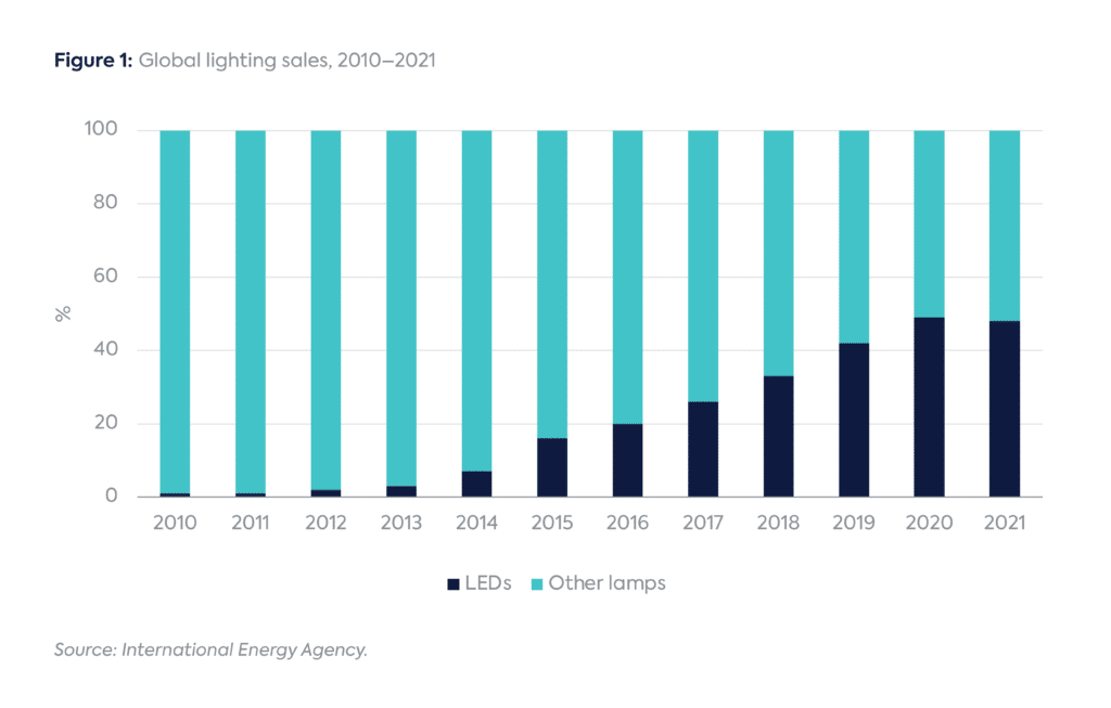Updating Trade for Job Creation and Climate Protection - Center on ...