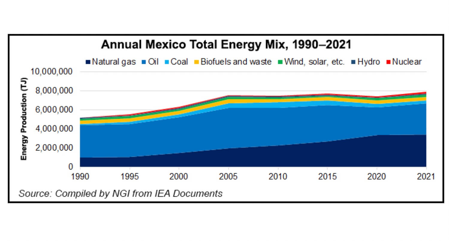 CFE Strengthens Grip on Mexico’s Generation Sector, Adds 8.4 GW of ...