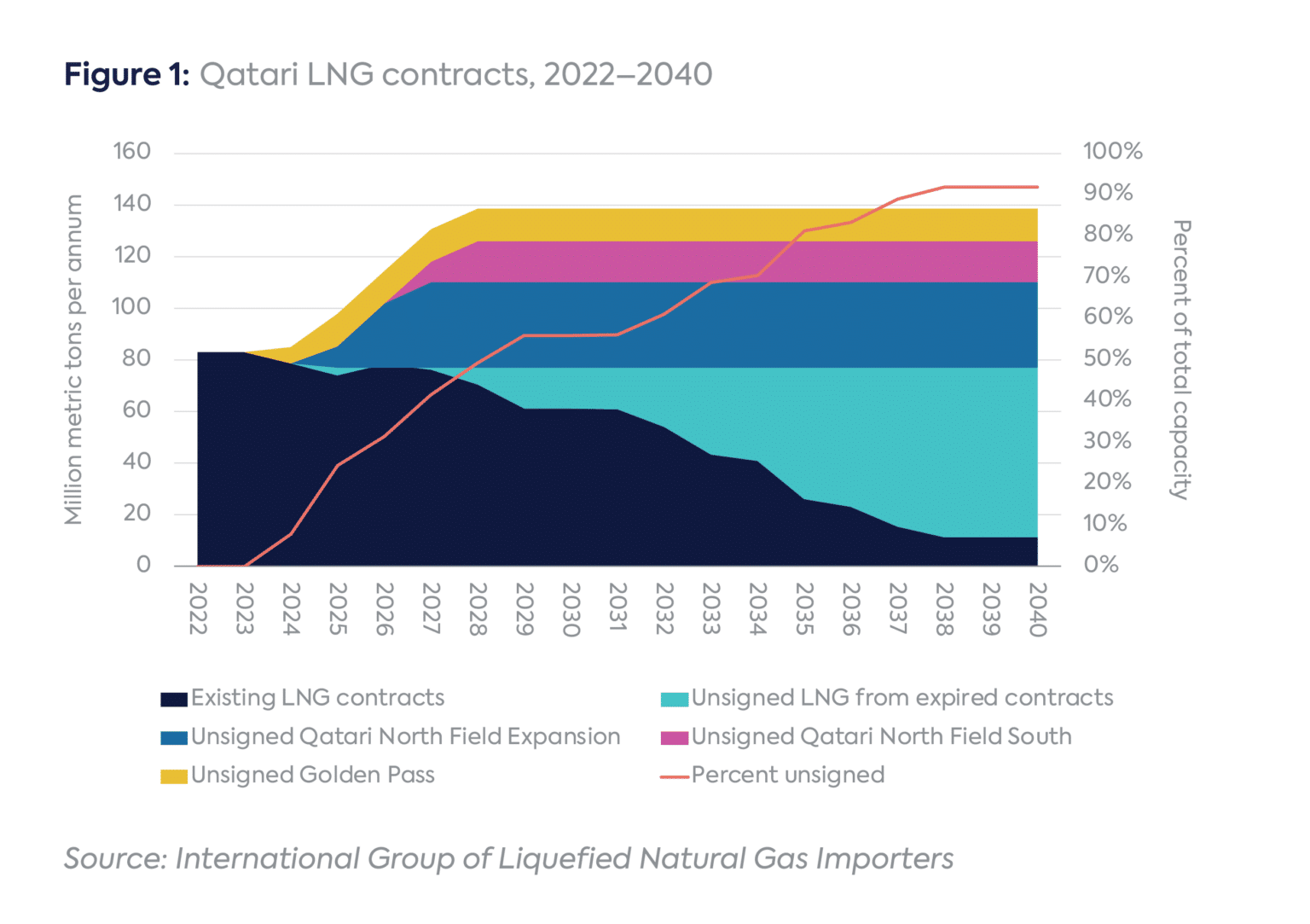 Qatar's Contract Quandary - Center on Global Energy Policy at Columbia ...