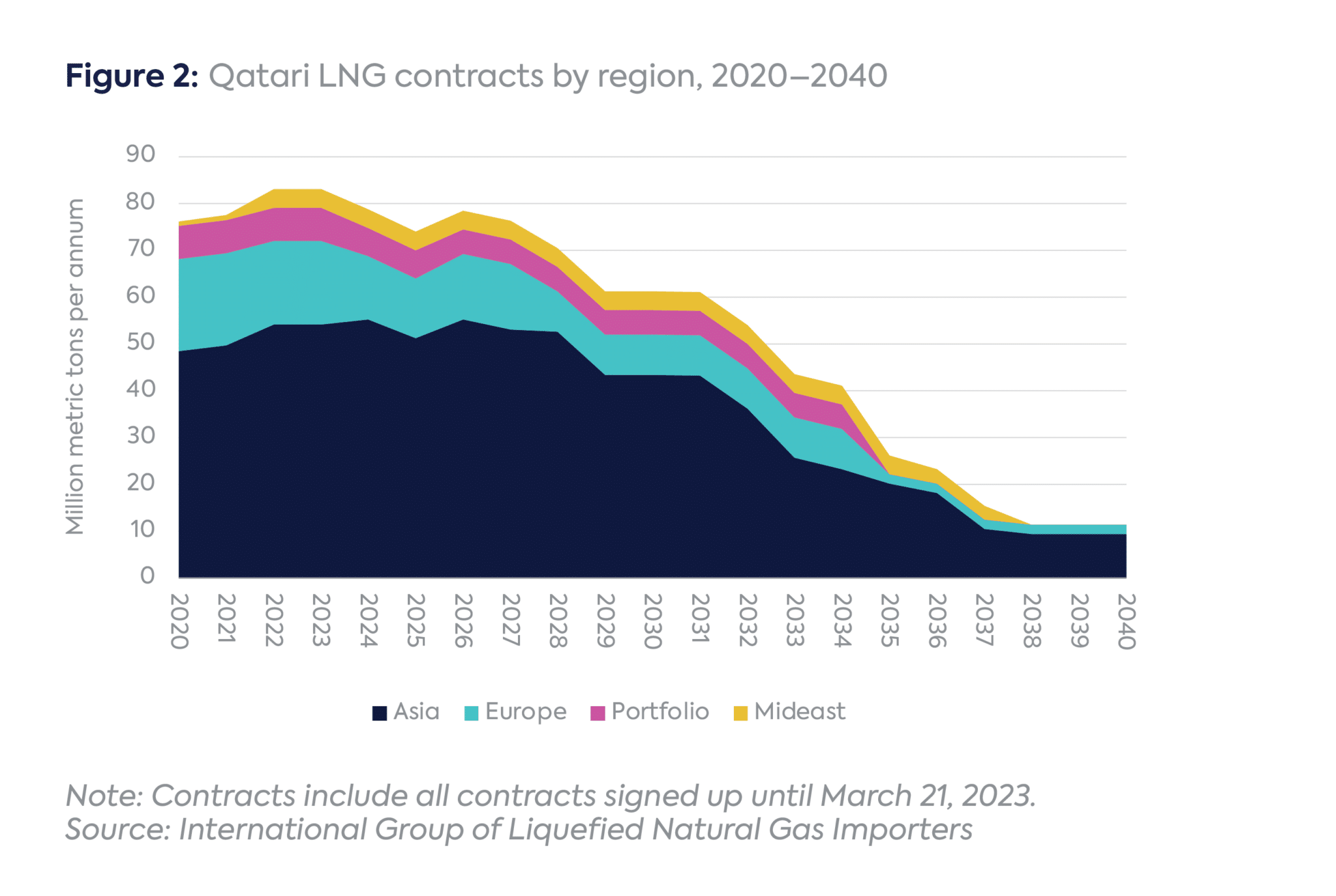 Qatar's Contract Quandary - Center on Global Energy Policy at Columbia ...