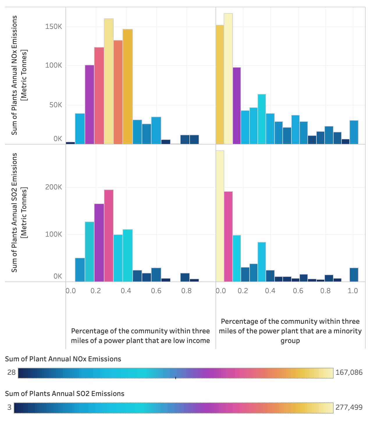 Exploring US Power Sector Emissions Data and the IRA’s Opportunity to ...