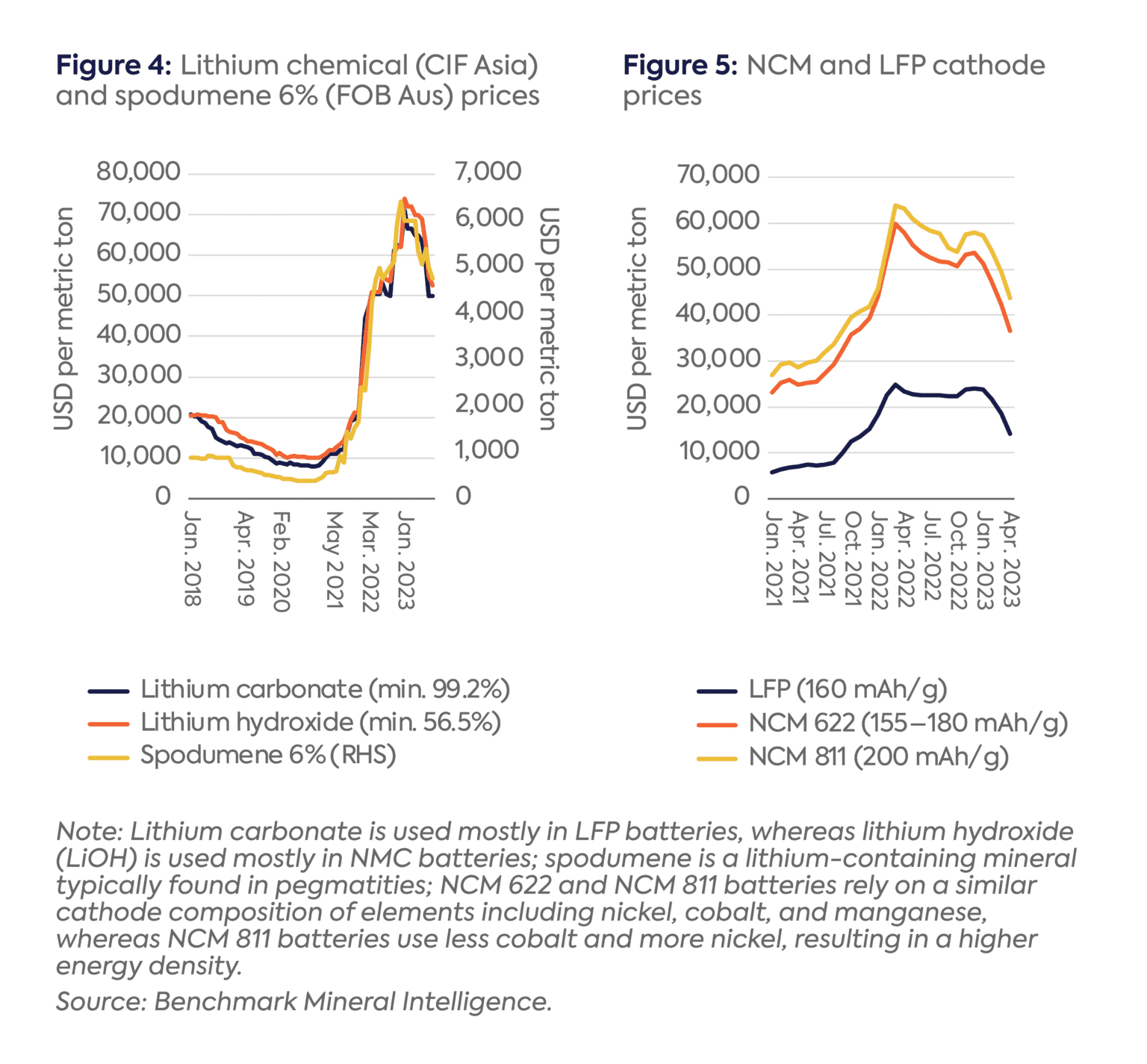 The IRA and the US Battery Supply Chain: Background and Key Drivers ...