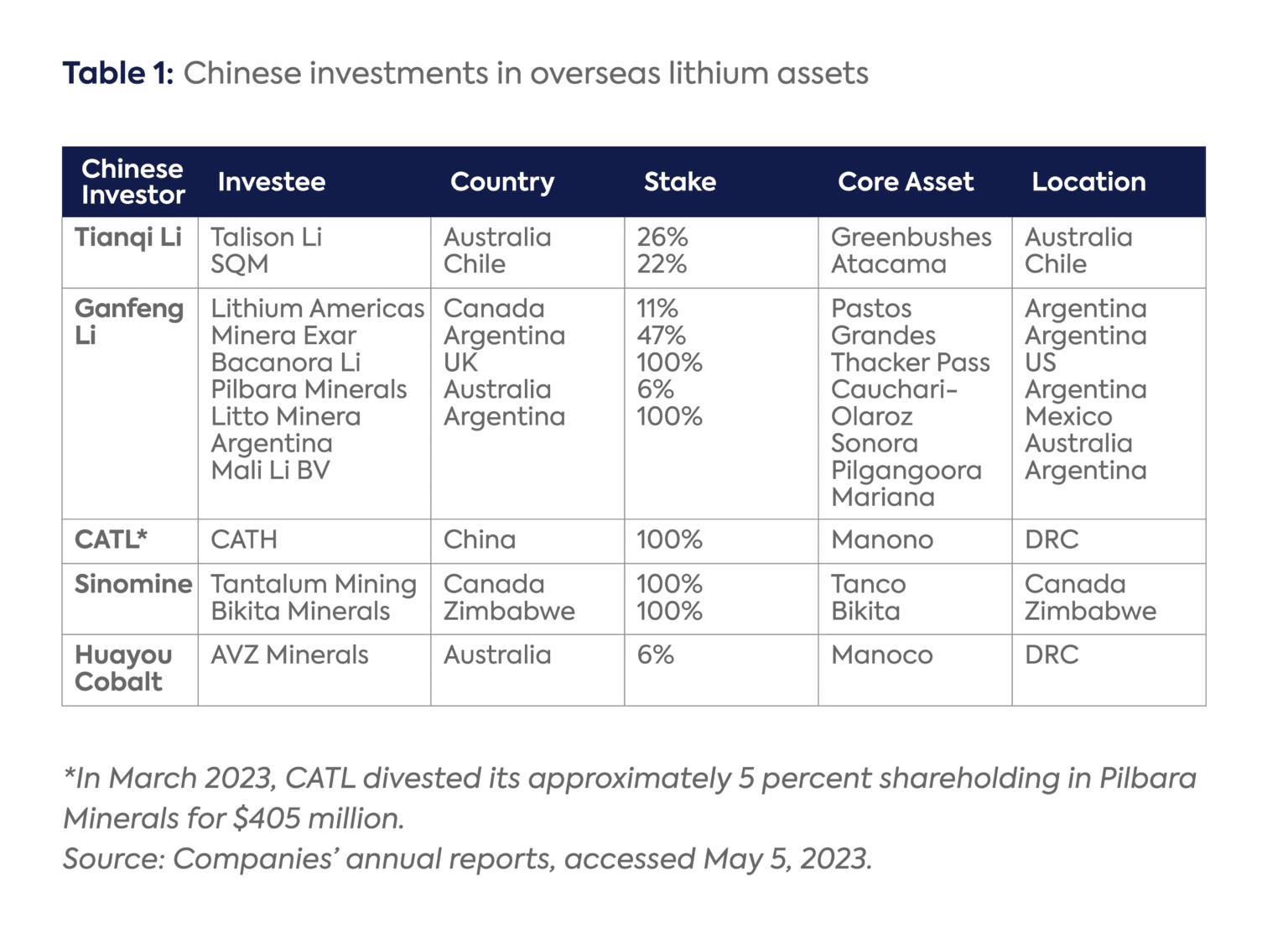 The IRA and the US Battery Supply Chain: Background and Key Drivers ...