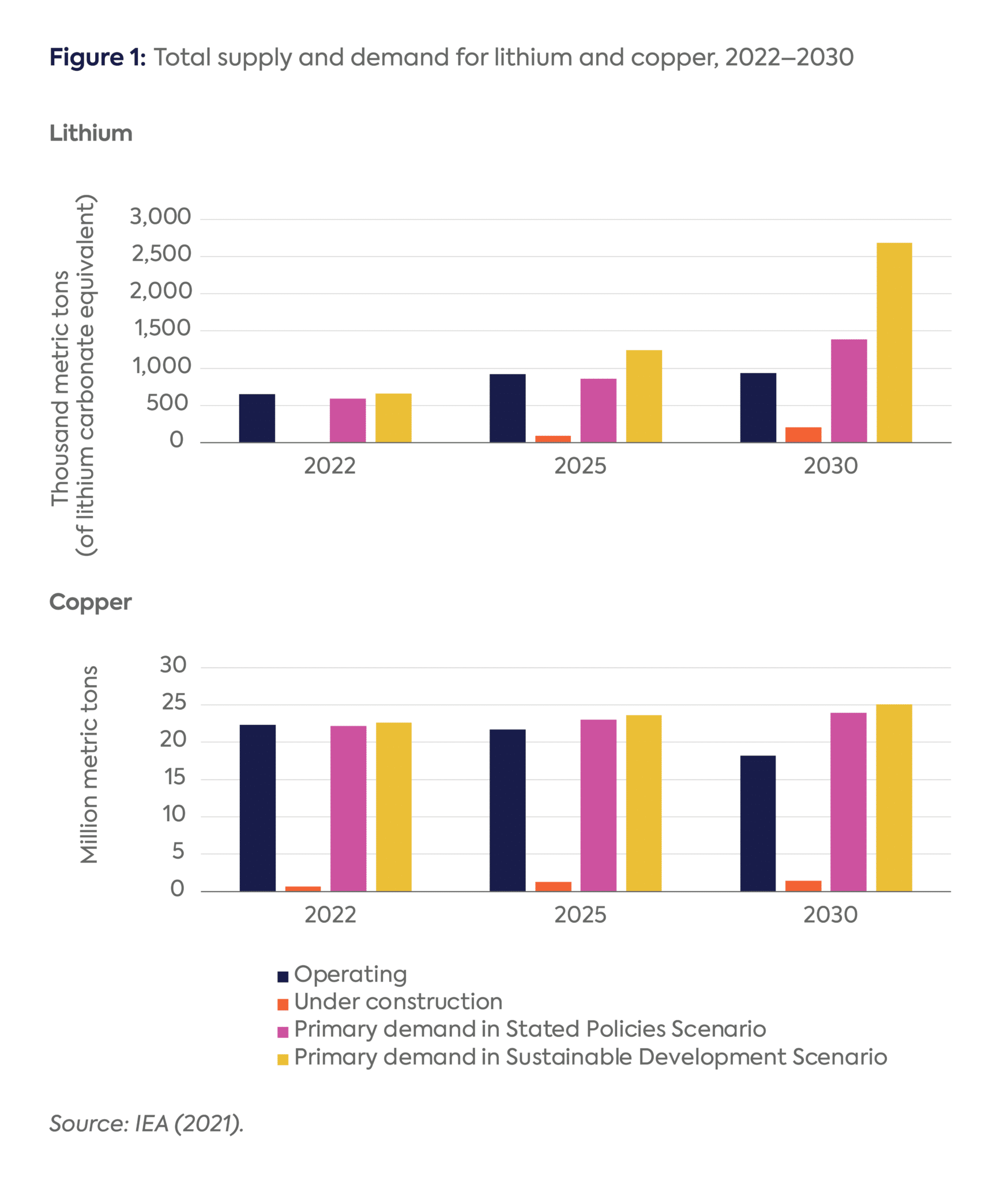Critical Mineral Supply Constraints and Their Impact on Energy System ...