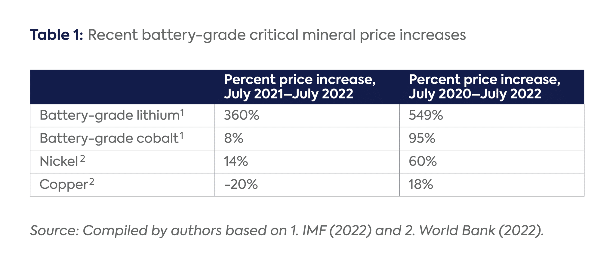 Critical Mineral Supply Constraints and Their Impact on Energy System ...