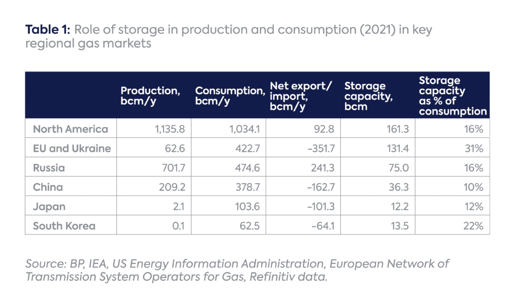 Sources of Flexibility in Global Gas Markets - Center on Global Energy ...