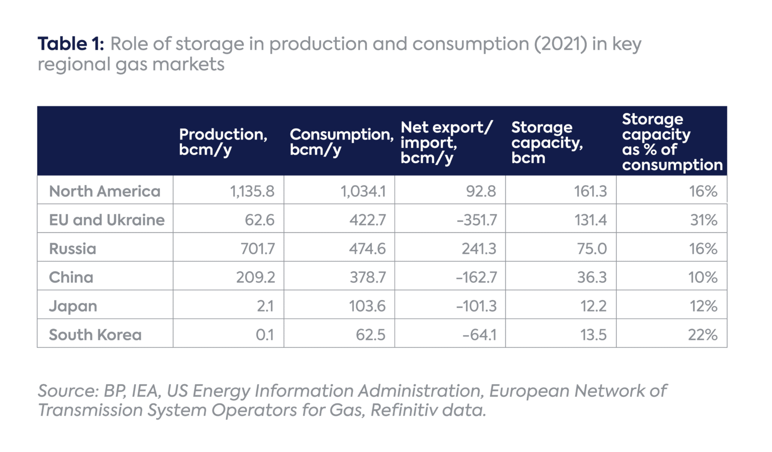 Sources of Flexibility in Global Gas Markets - Center on Global Energy ...