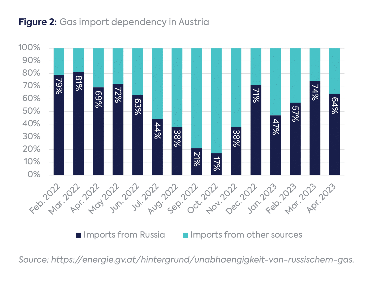 Will the Ukrainian Gas Transit Contract Continue Beyond 2024? - Center ...