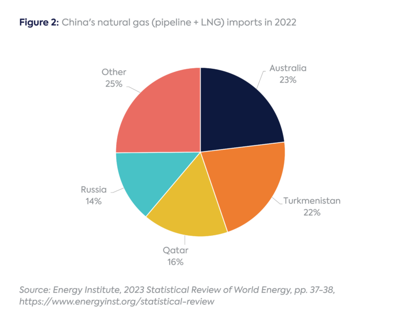 Unpacking the Recent China-Qatar LNG Deals - Center on Global Energy ...