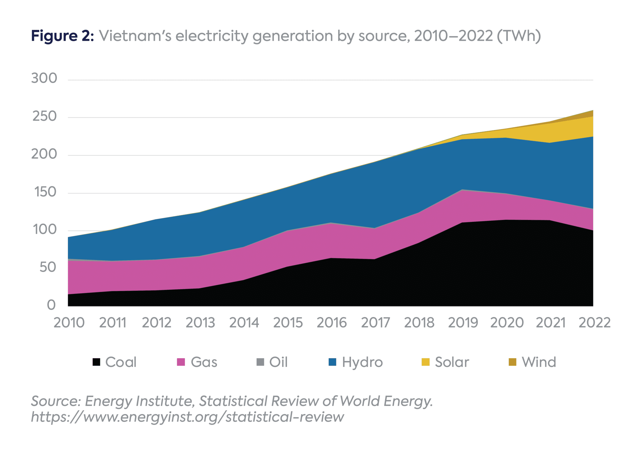 Qanda Understanding Vietnams Emergence As The Worlds Newest Lng