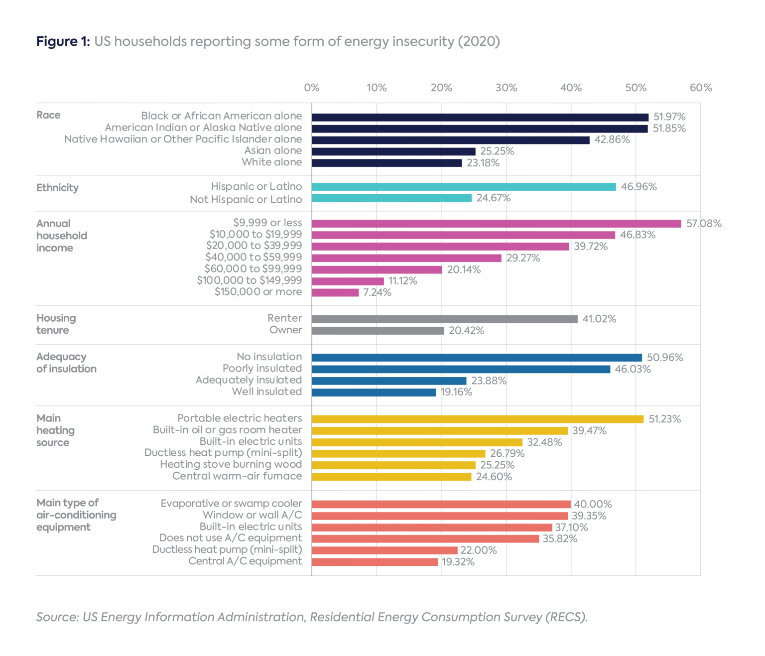 Energy Insecurity in the United States - Center on Global Energy Policy ...