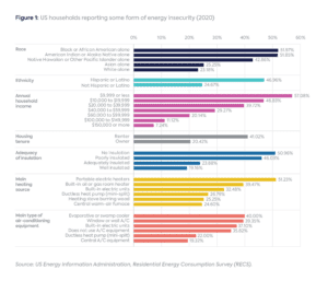 Energy Insecurity in the United States - Center on Global Energy Policy ...