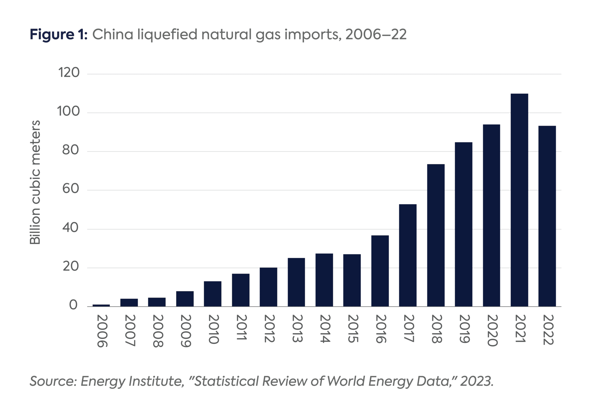 Inside China’s 2023 Natural Gas Development Report - Center on Global ...