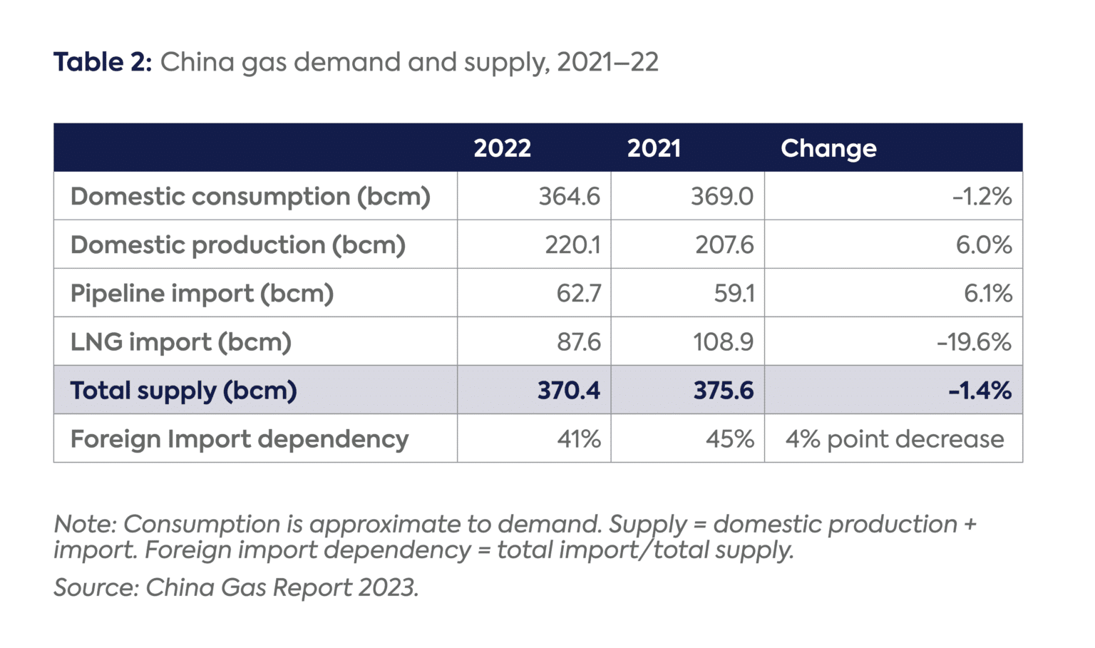 Inside China’s 2023 Natural Gas Development Report - Center on Global ...