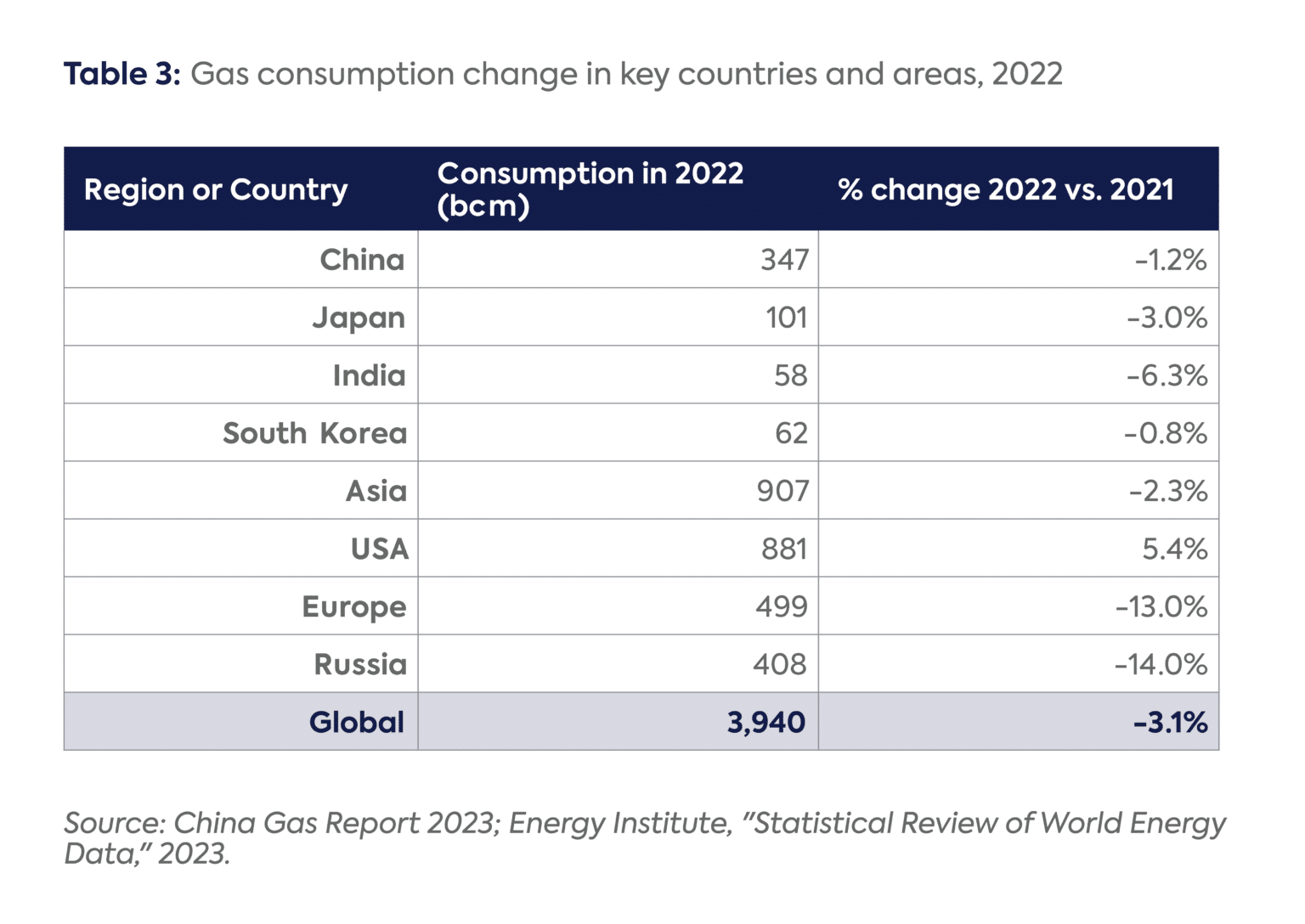 Inside China’s 2023 Natural Gas Development Report - Center on Global ...