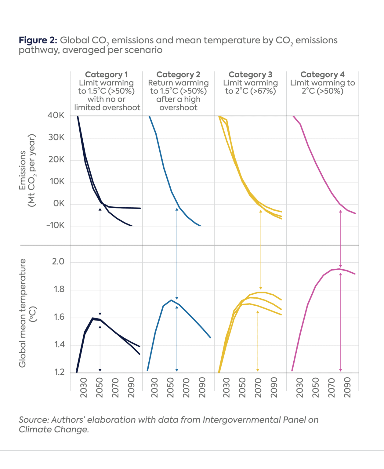 The Net-Zero Pathway Is as Important as the Net-Zero Date - Center on ...