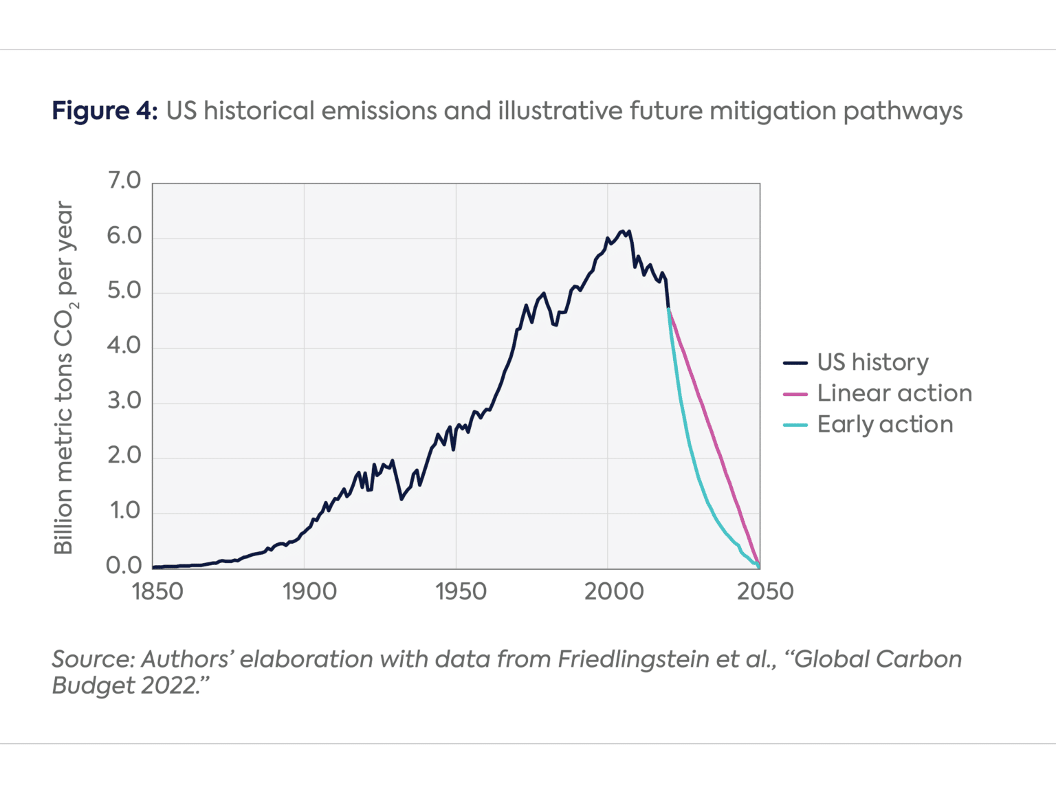 The Net-Zero Pathway Is as Important as the Net-Zero Date - Center on ...