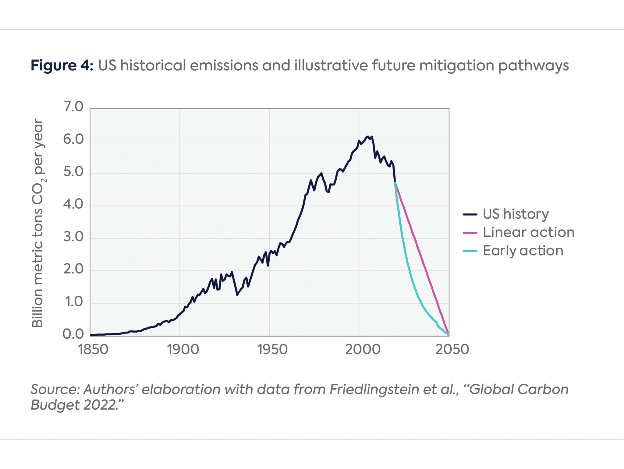 The Net-Zero Pathway Is as Important as the Net-Zero Date - Center on ...