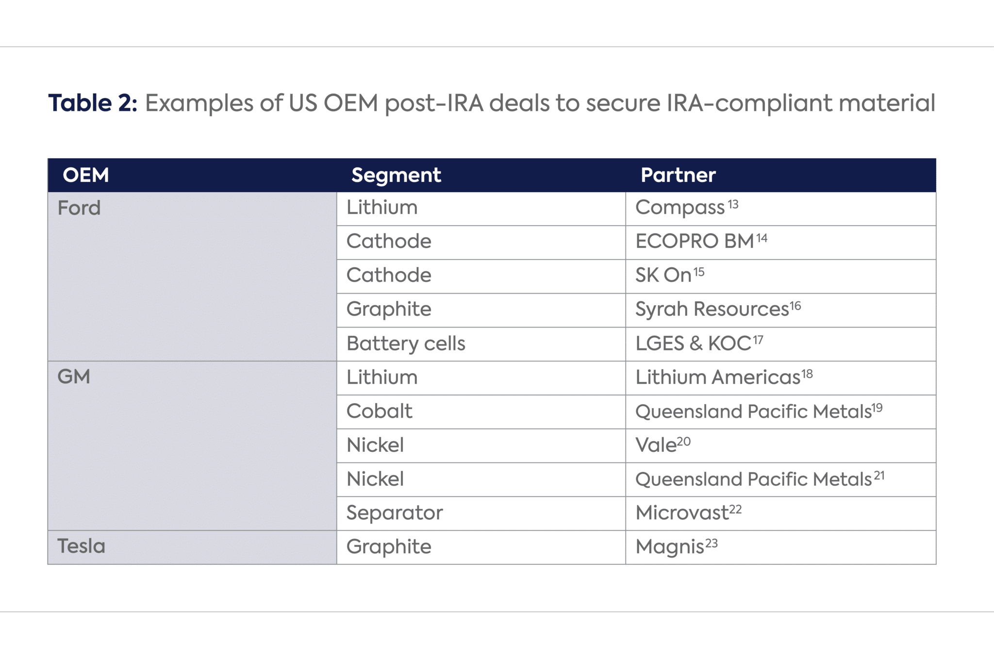 The IRA and the US Battery Supply Chain: One Year On - Center on Global ...
