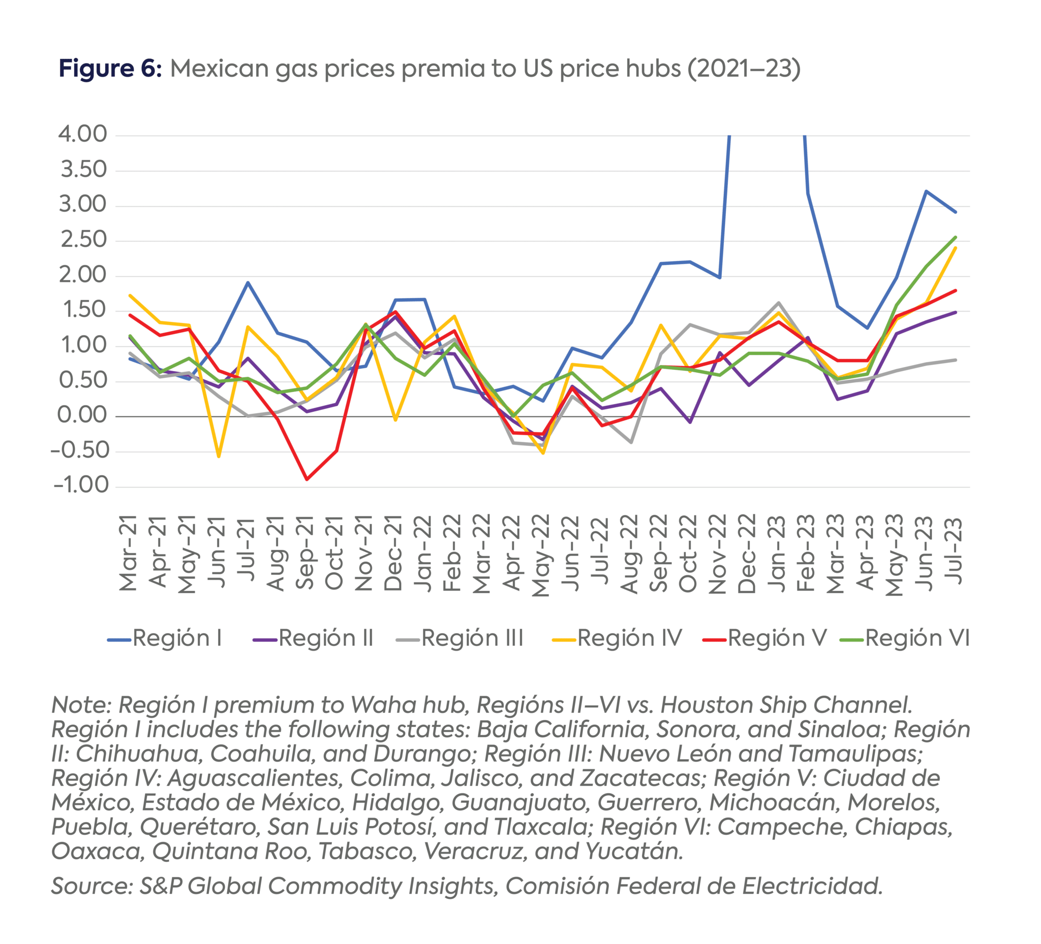 Lucrative Reward or Mounting Risk? Mexico’s Growing Reliance on US Gas ...