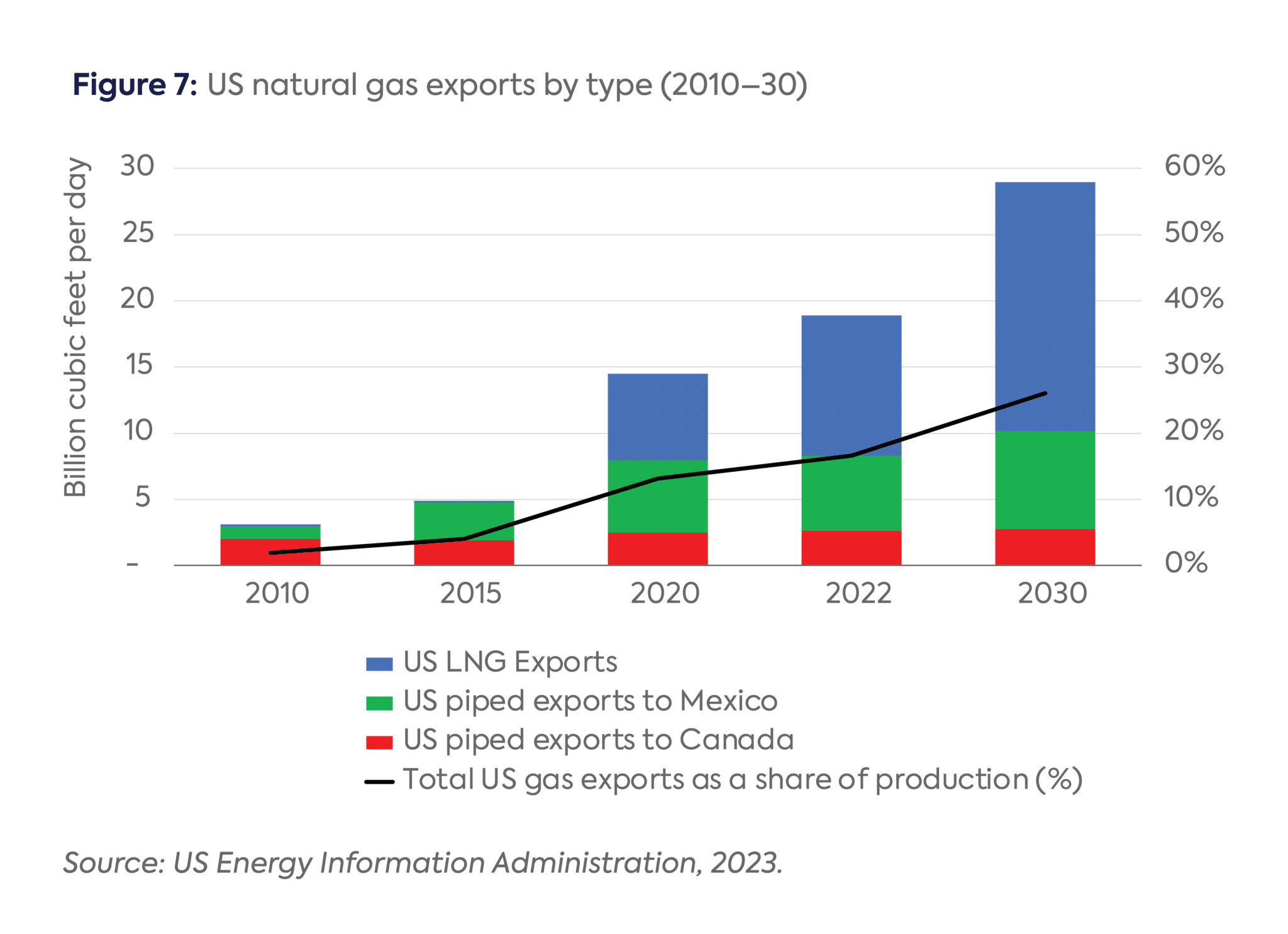 Lucrative Reward or Mounting Risk? Mexico’s Growing Reliance on US Gas ...