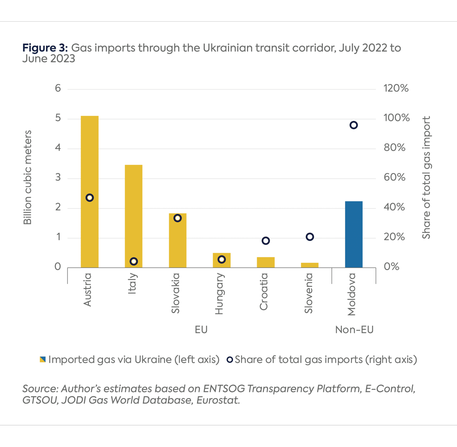 Q&A | Russian Gas Transit through Ukraine - Center on Global Energy ...
