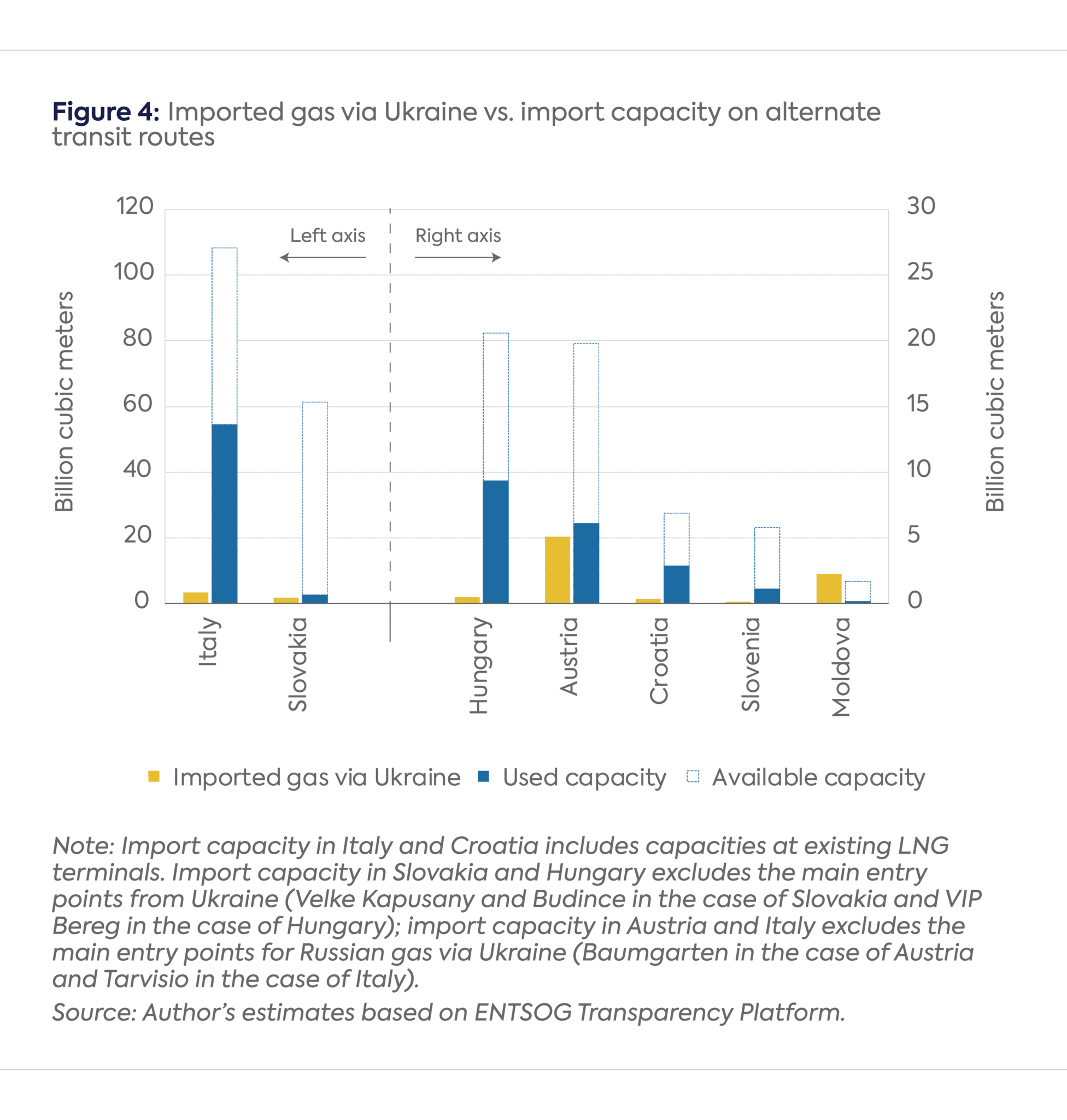Q&A | Russian Gas Transit through Ukraine - Center on Global Energy Policy at Columbia ...