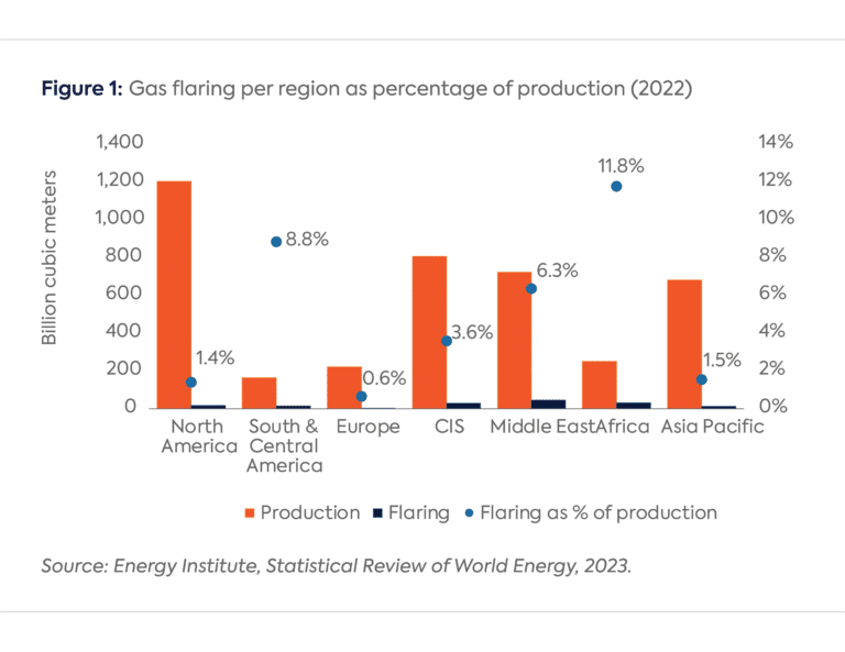 Toward Global Food Security with Low-Carbon Fertilizers - Center on ...