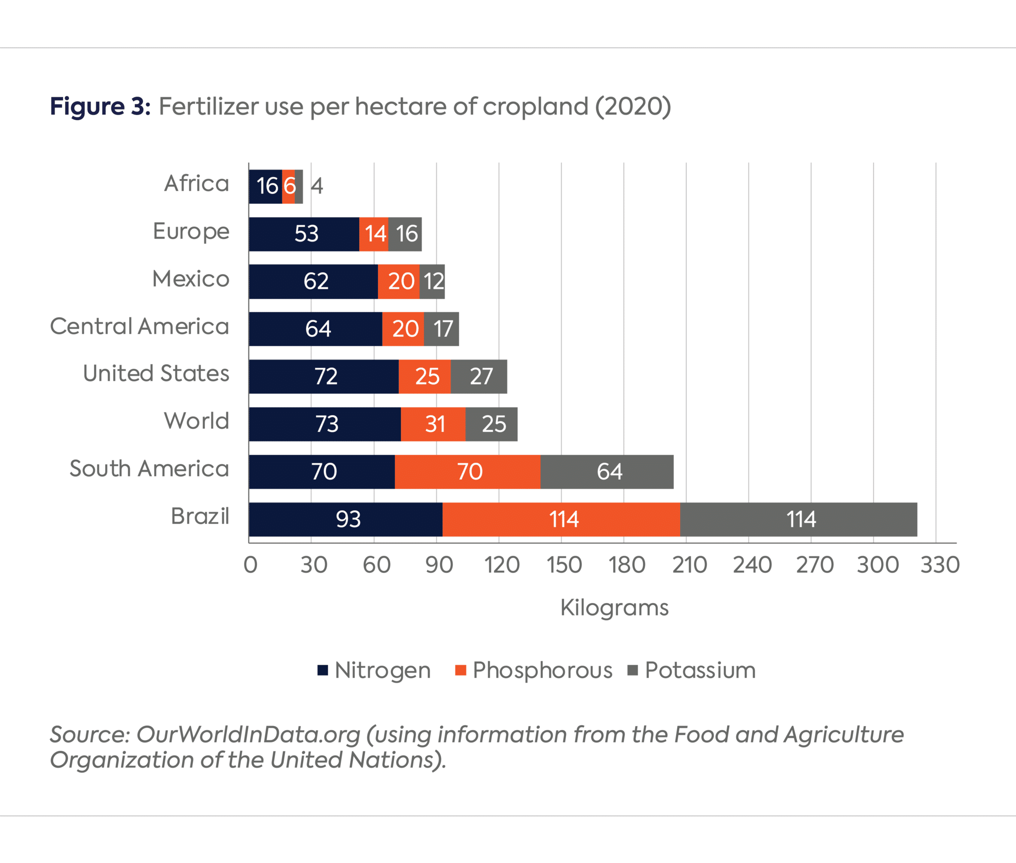 Fertilizer Woes at the Energy-Food Nexus - Center on Global Energy ...