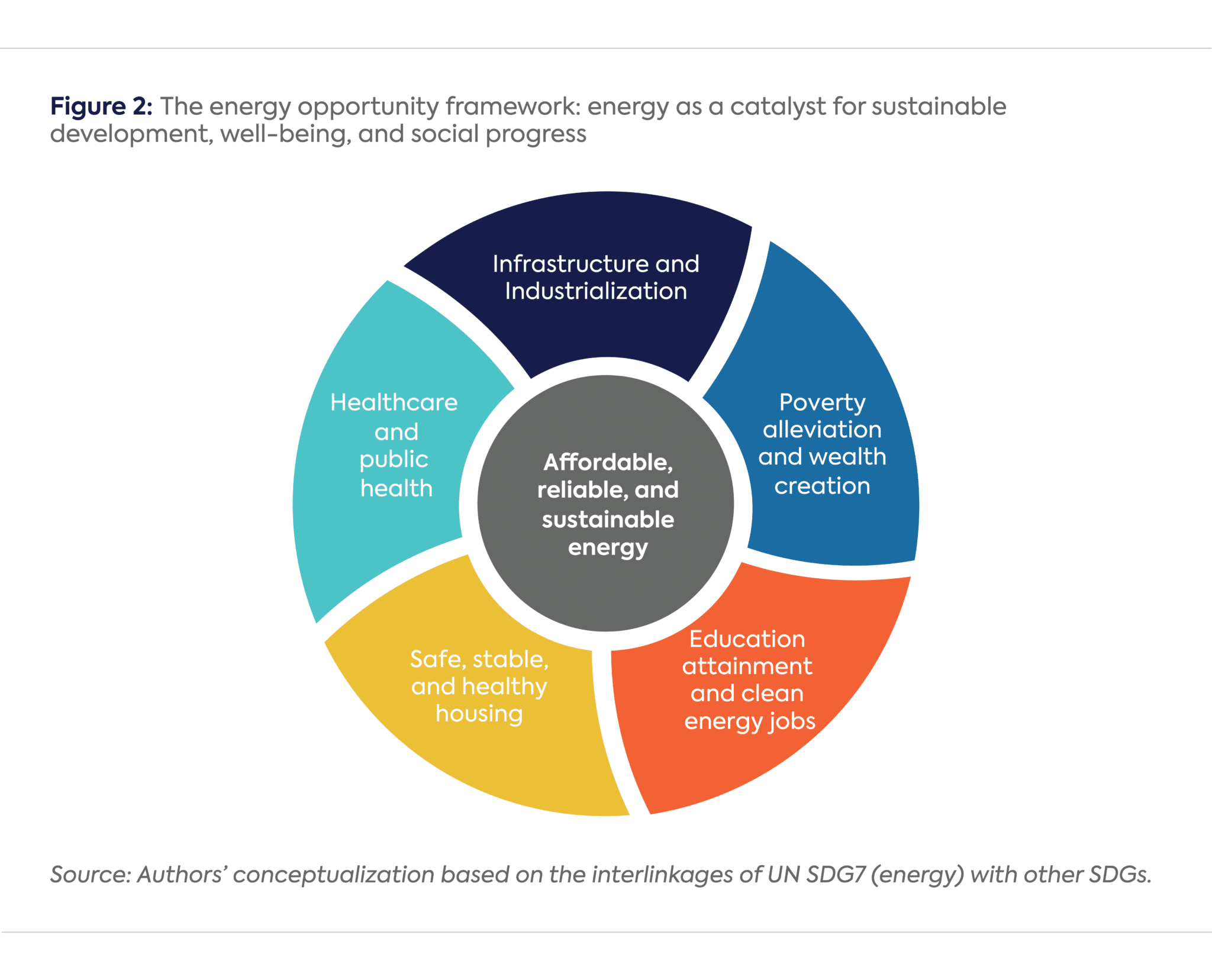 Energy Opportunity: A Solutions-Centric Framework to Catalyze Energy ...