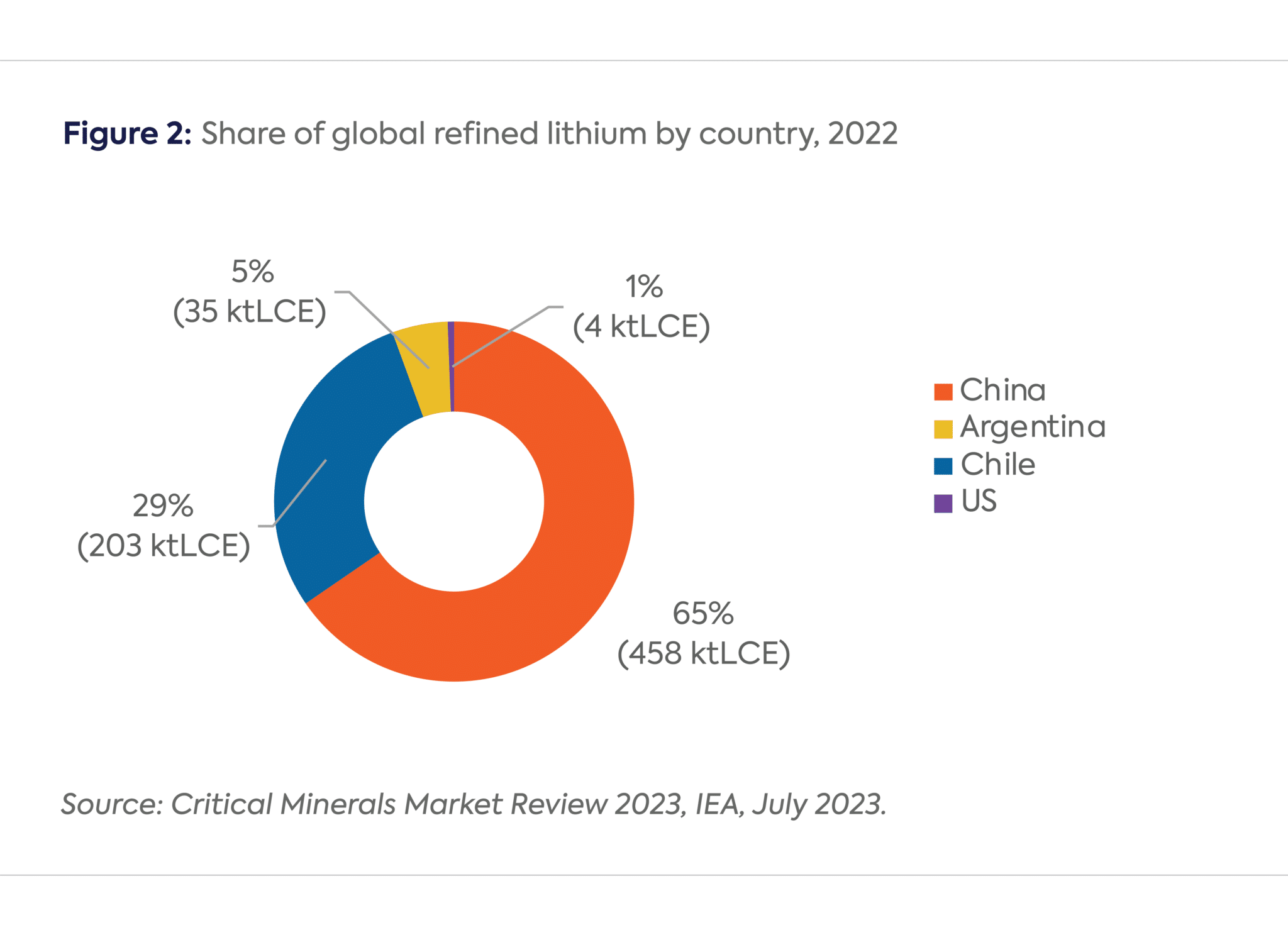 Fact Sheet: Lithium Supply in the Energy Transition - Center on Global ...