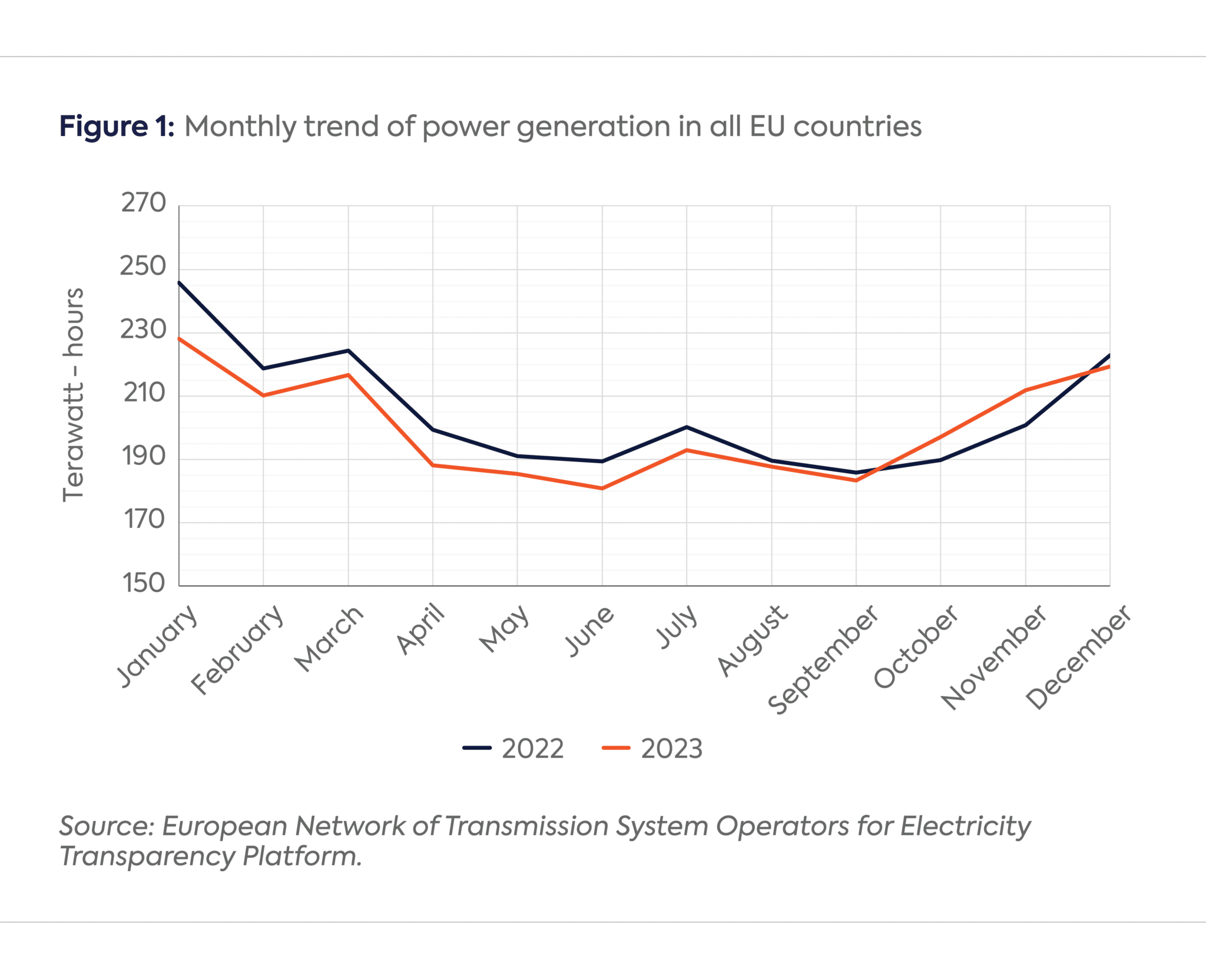 A Look Back at EU Power Generation in 2023 - Center on Global Energy ...