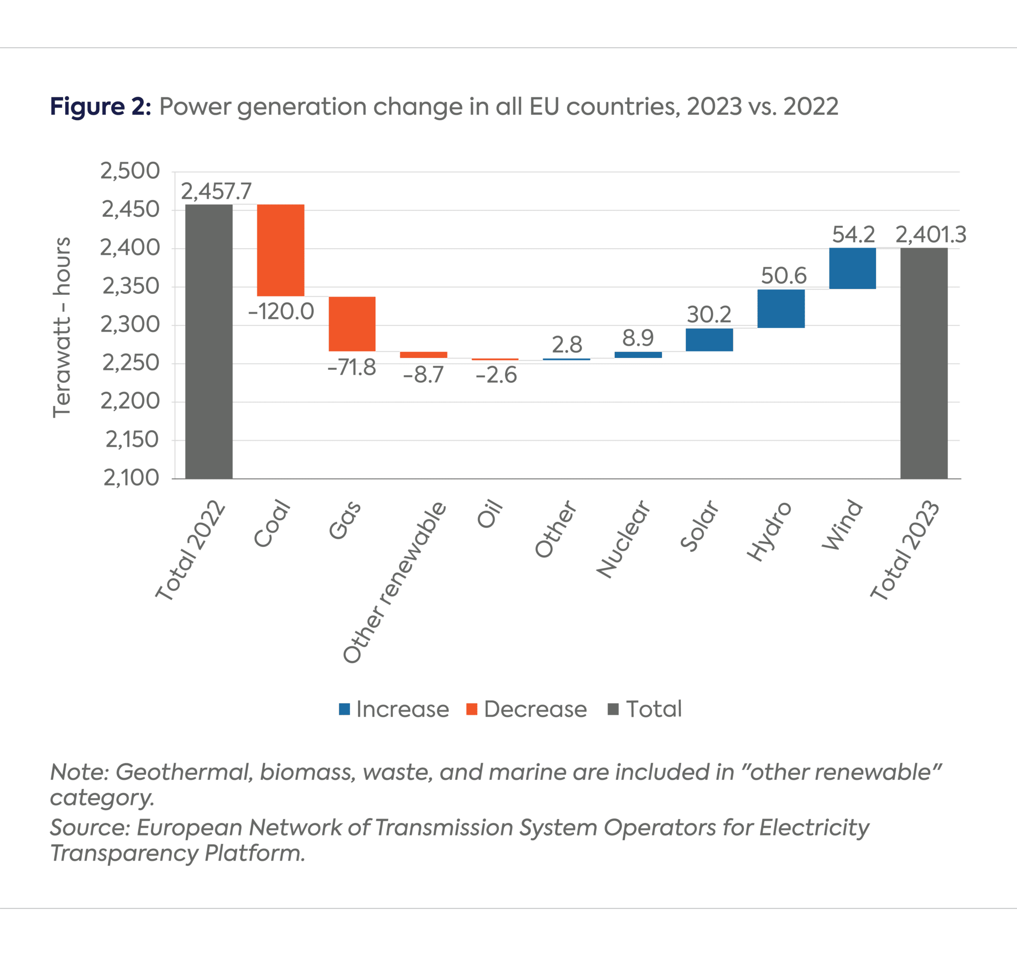A Look Back at EU Power Generation in 2023 - Center on Global Energy ...