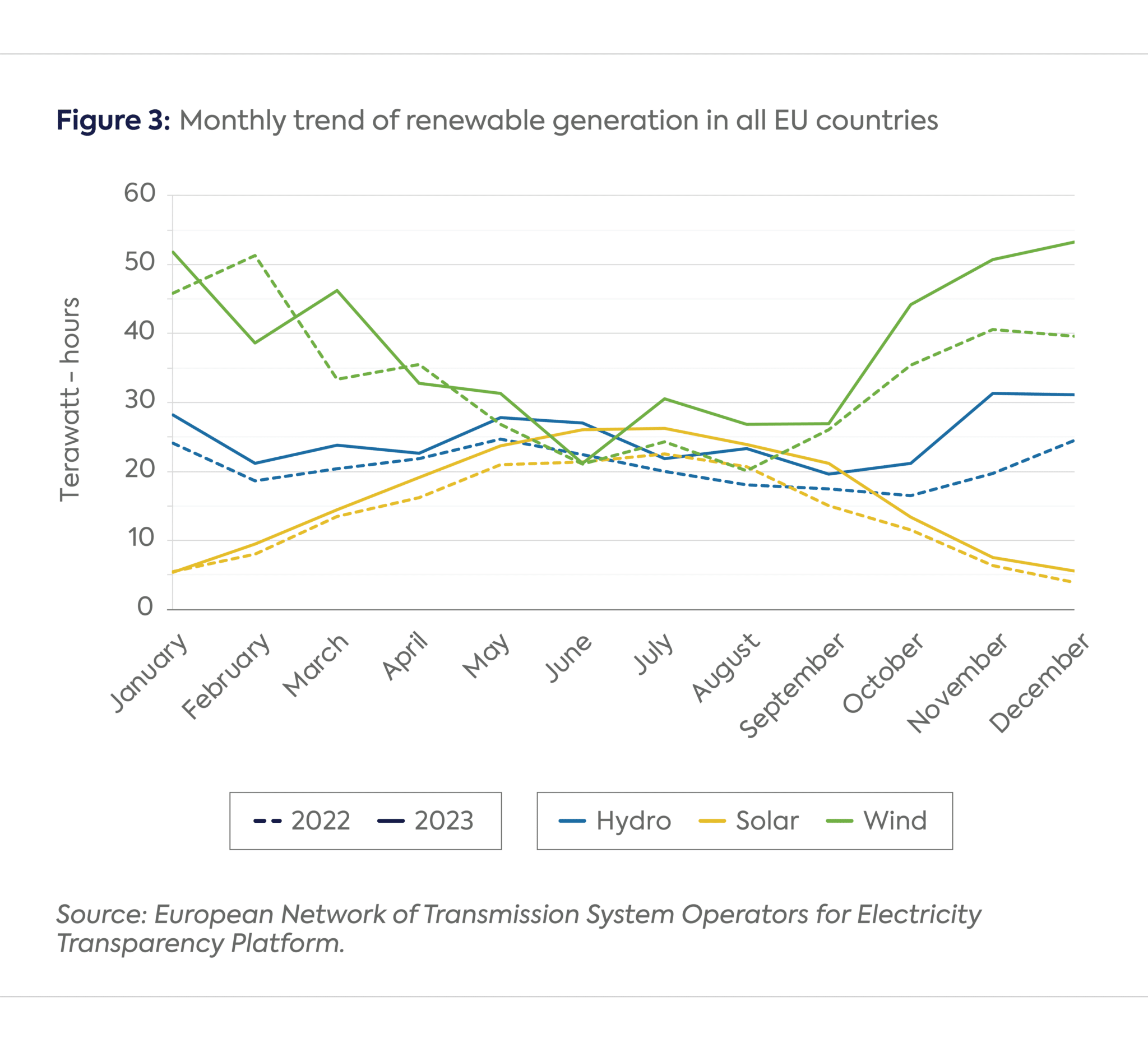A Look Back At Eu Power Generation In 2023 Center On Global Energy