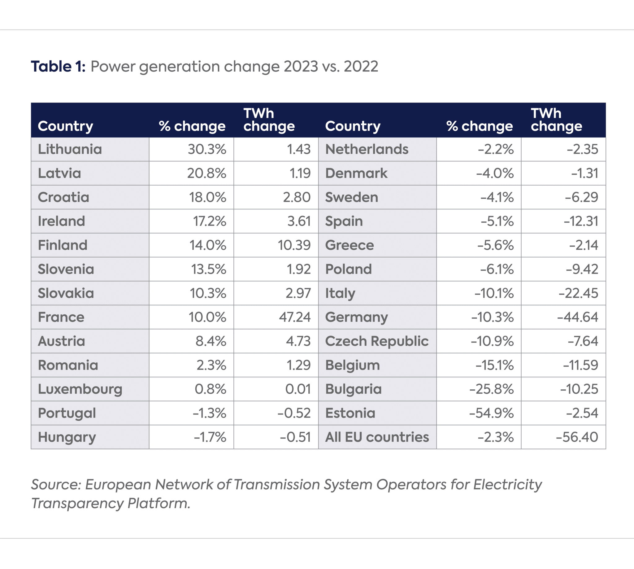 A Look Back at EU Power Generation in 2023 - Center on Global Energy ...