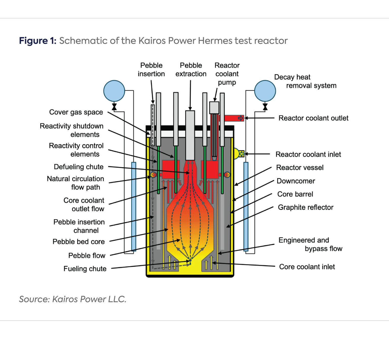 DOE’s Innovative New Approach for Partnering with Advanced Energy ...